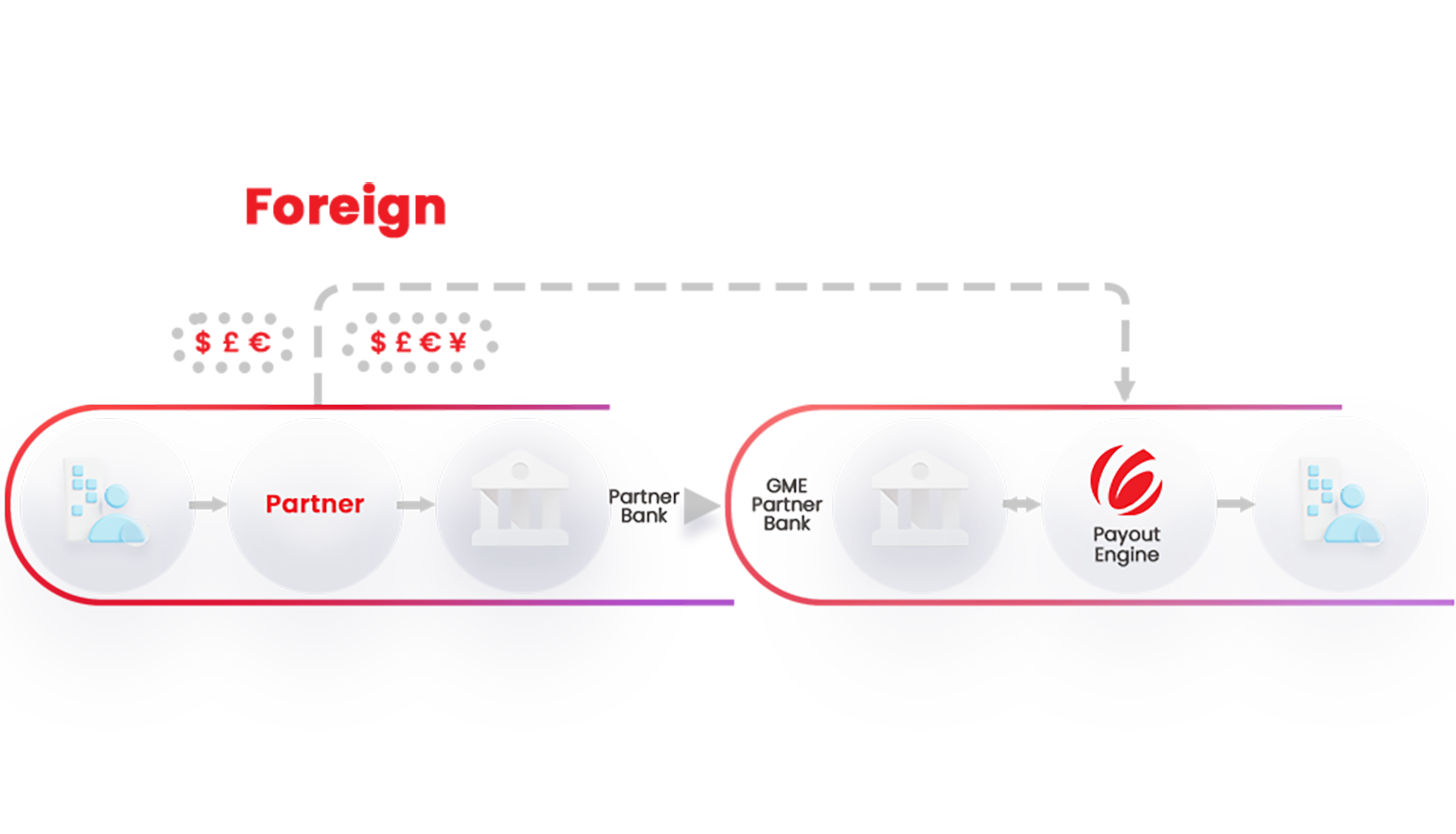 GME B2B Payments | Seemless Global Payment Provider in Korea