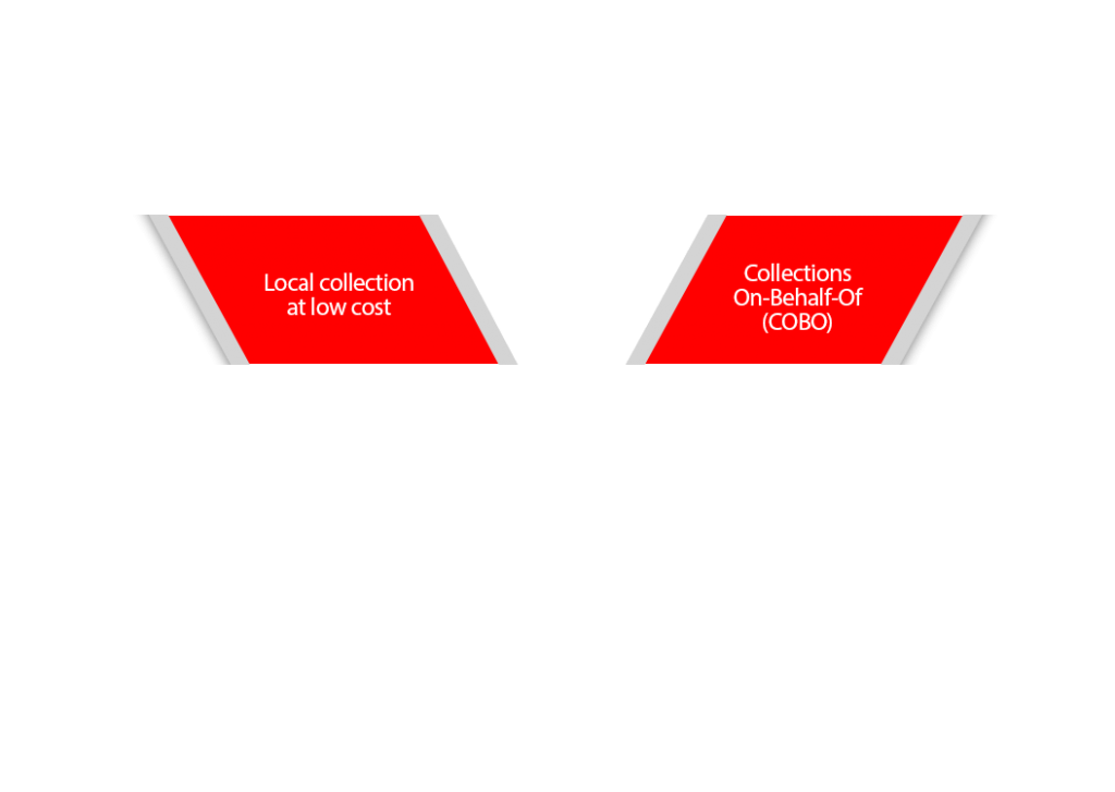 GME B2B Payments | Seemless Global Payment Provider in Korea