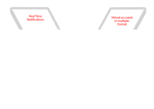 GME B2B Payments | Seemless Global Payment Provider in Korea